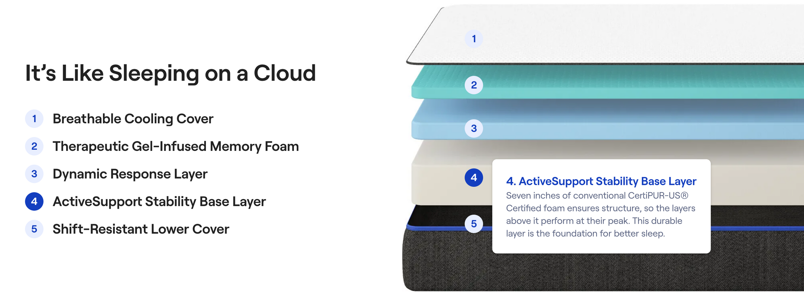 Nectar | Simple Home Plus